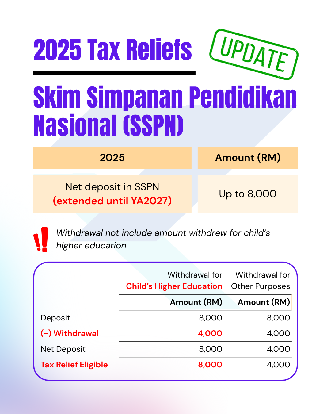 2025 Tax Reliefs: Net Savings in SSPN Account - KnowledgeHub by RT & Co