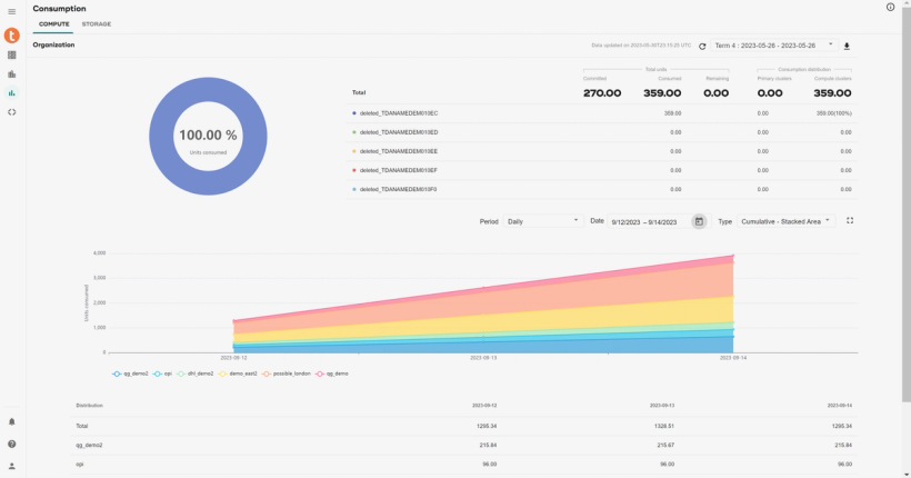 The Mightiest Snowflake Competitors (according to 11 enterprise buyers ...