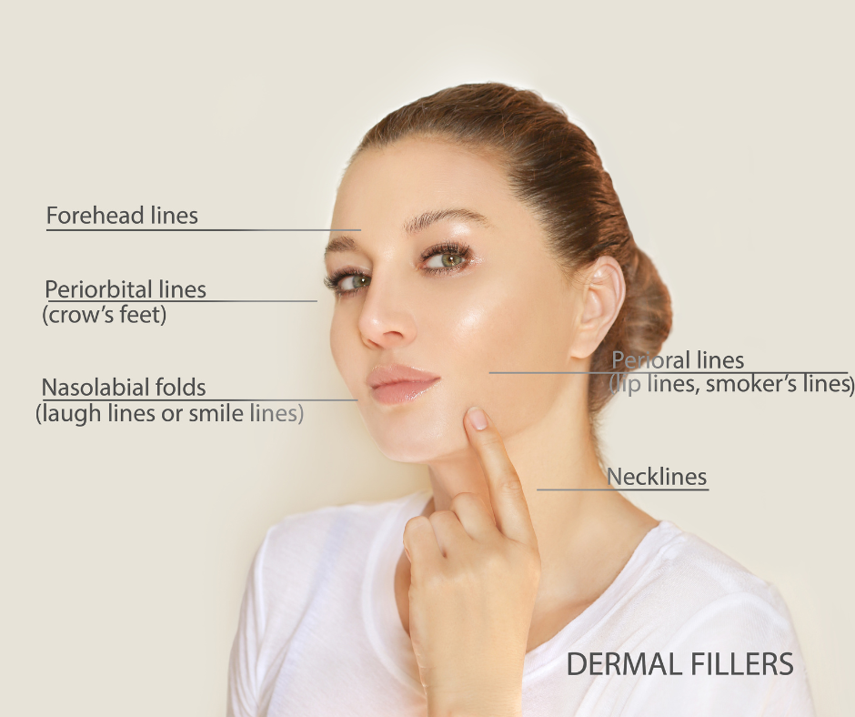 Comparing Different Dermal Fillers: Which One is Right for You? | The ...