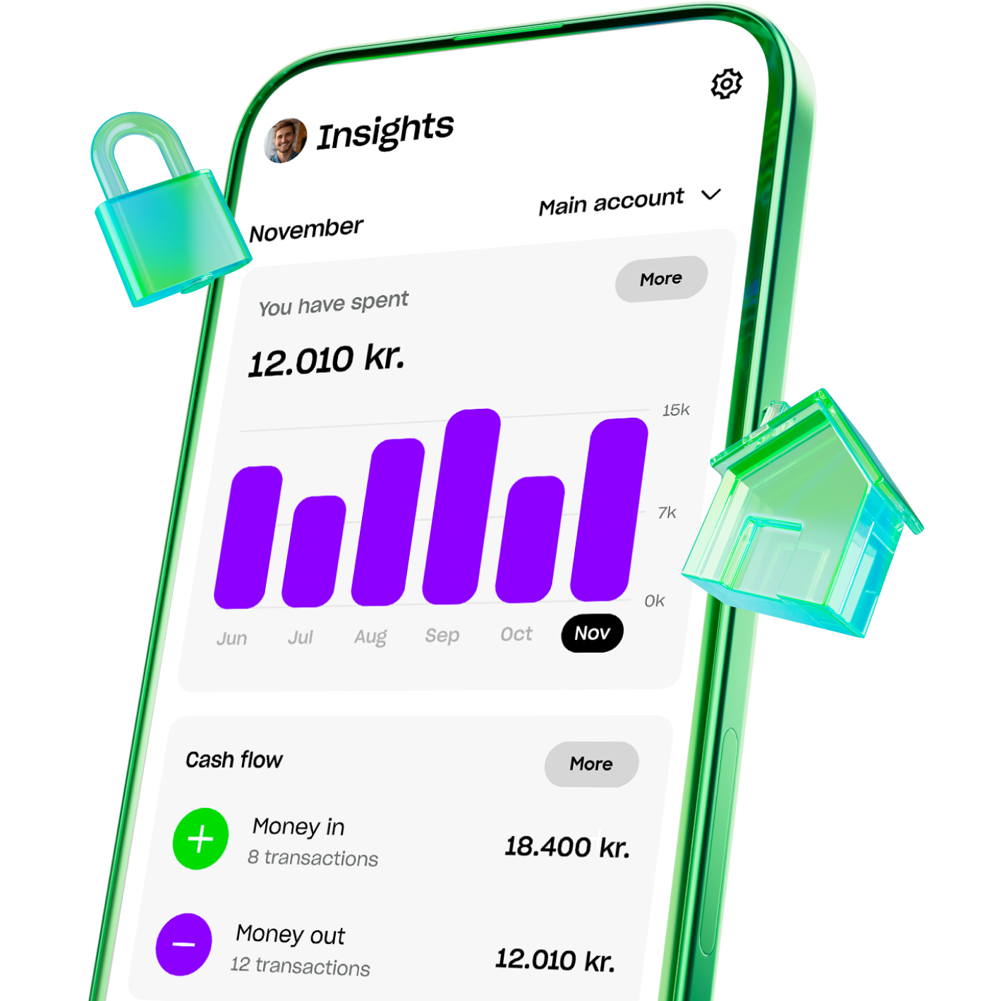 Free digital card and national Danish bank account with Lunar — Lunar