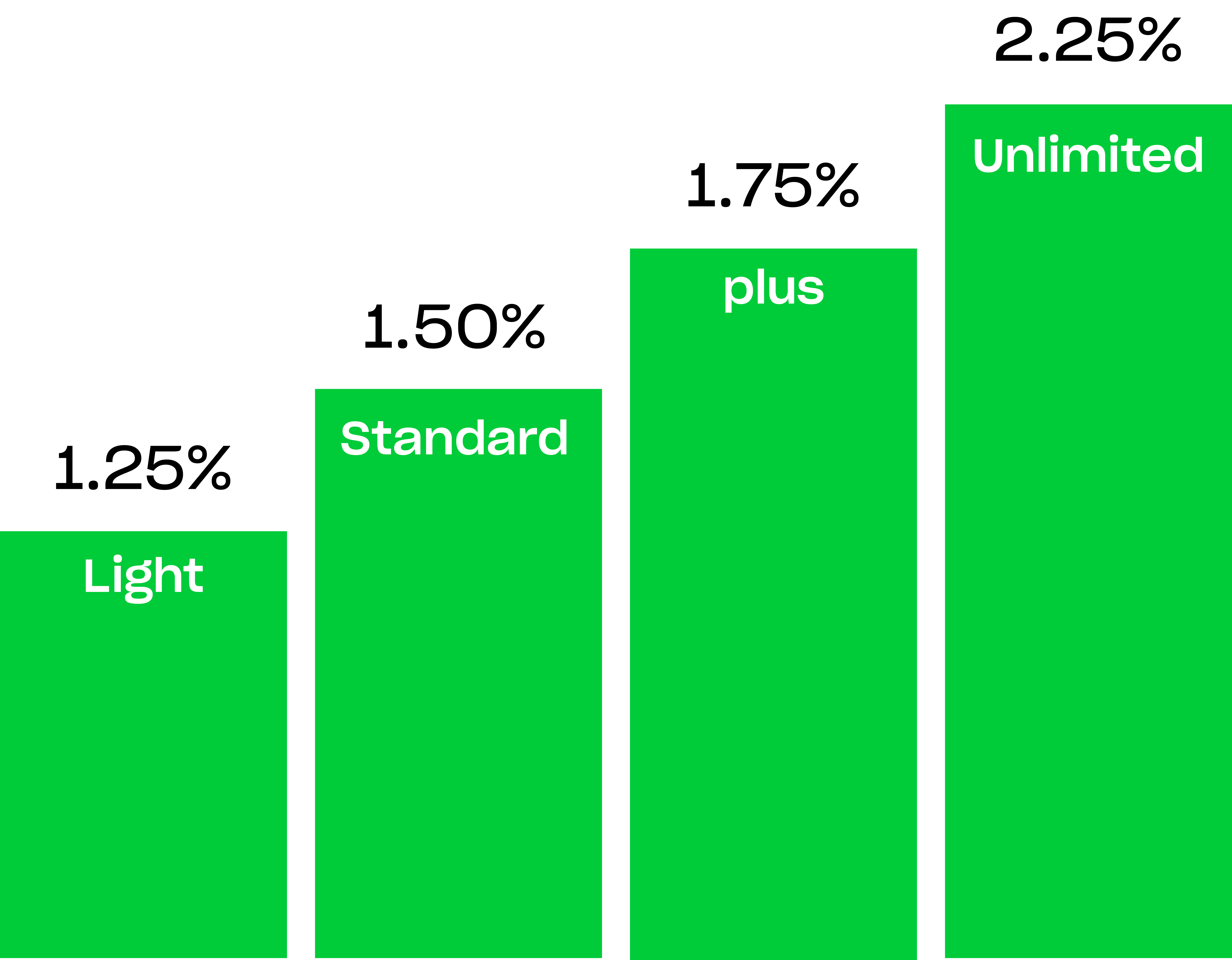 Up to +2.25% interest rate — Lunar
