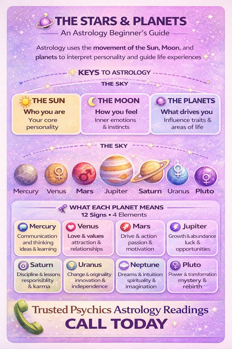 Understanding Astrology: A Beginner’s Guide | Trusted Psychics