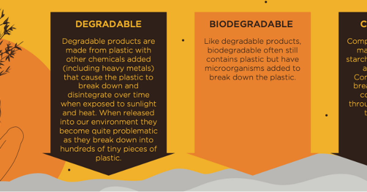Understanding circular economy & the difference between degradable ...