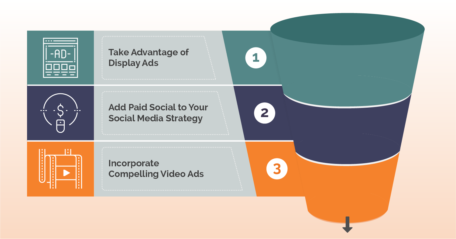 Top of Funnel Strategies | Top of Funnel Tactics for PPC Advertising