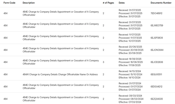 ASIC Document Search | Landchecker