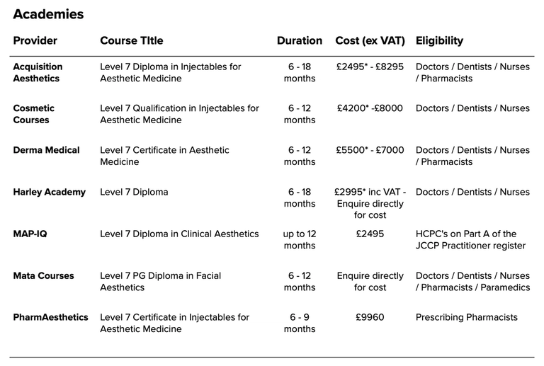 Thinking about doing a Level 7 qualification in aesthetics? | Glowday