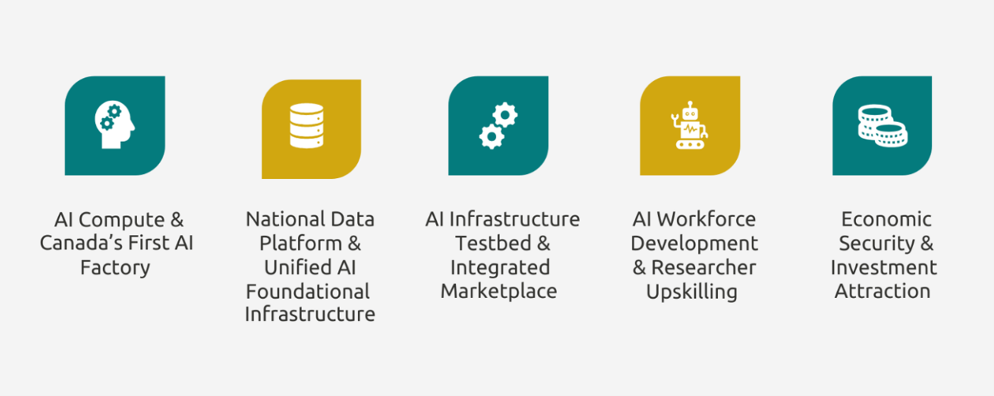 Our Vision for Sovereign AI Compute in Canada
