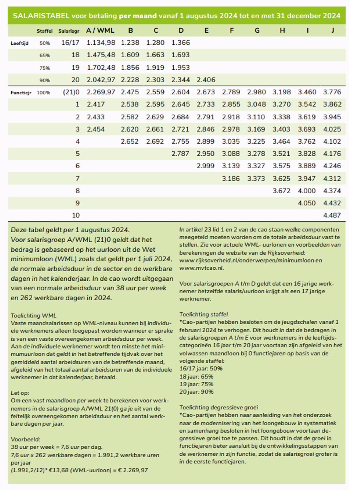 Mijn BOVAG - Stap 4: Salaris en functie-indeling Mijn BOVAG - Stap 4: Salaris en functie-indeling