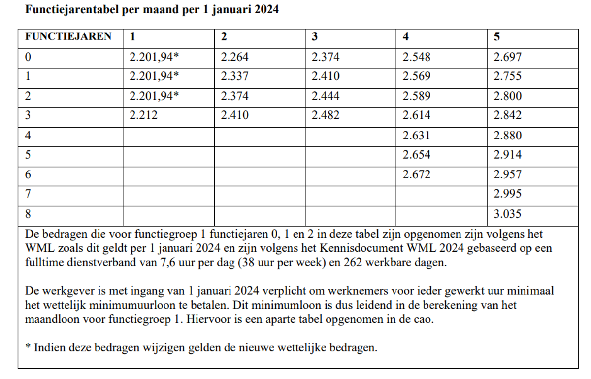 Mijn BOVAG - Stap 4: Salaris en functie-indeling Mijn BOVAG - Stap 4: Salaris en functie-indeling