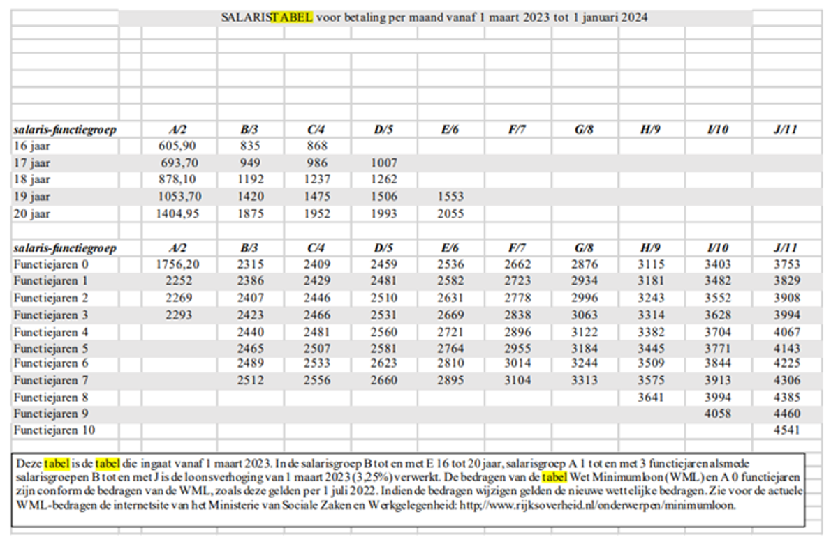 Mijn BOVAG - Loonsverhogingen 2023