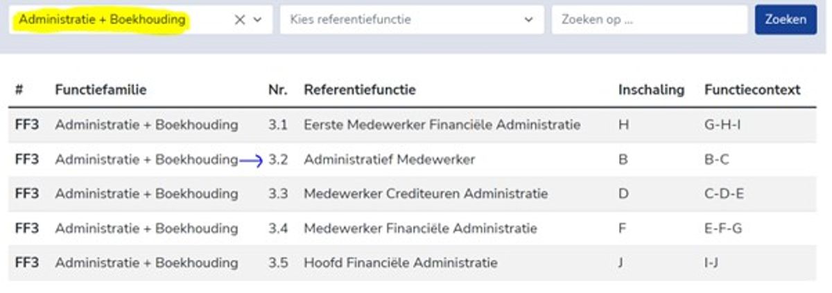 Mijn BOVAG - Welk salaris betaal ik mijn medewerker? Mijn BOVAG - Welk salaris betaal ik mijn medewerker?