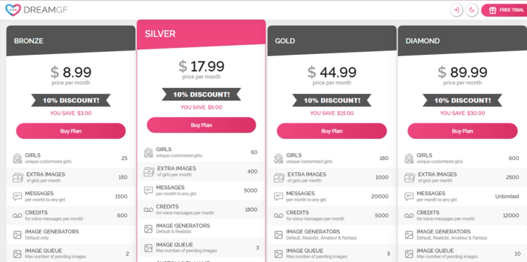 We Tested the Best AI Girlfriend Apps for Mobile & Web