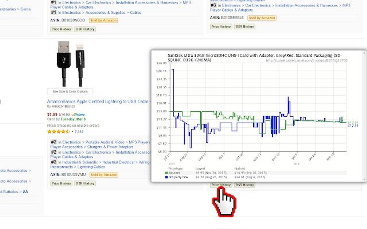 DS Amazon Quick View: Pros and Cons (Updated)