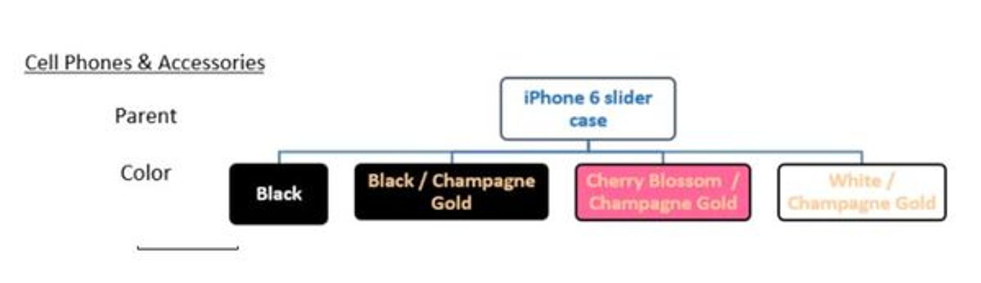 Understanding the Amazon ASIN: How to Create Your Own