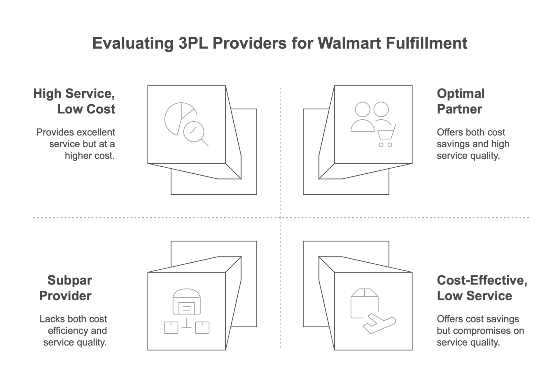 Maximizing Efficiency in Walmart Logistics: 3PL Strategies for Success