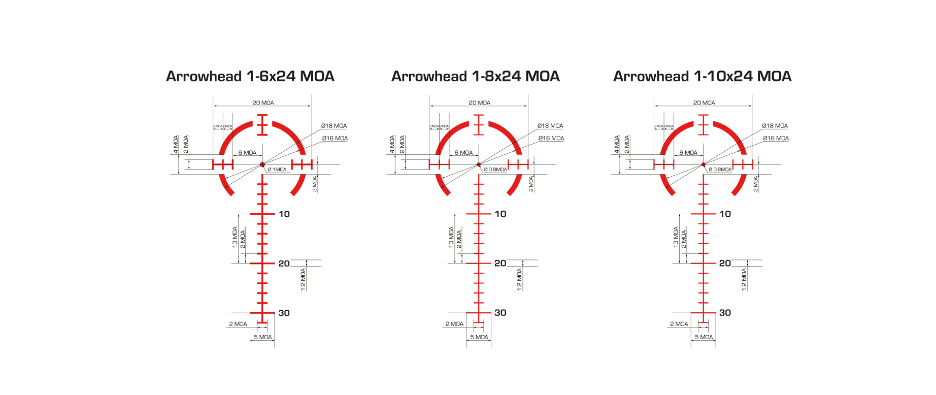Arrowhead LPVO Series | High Performance Tactical Optics for Home Defense