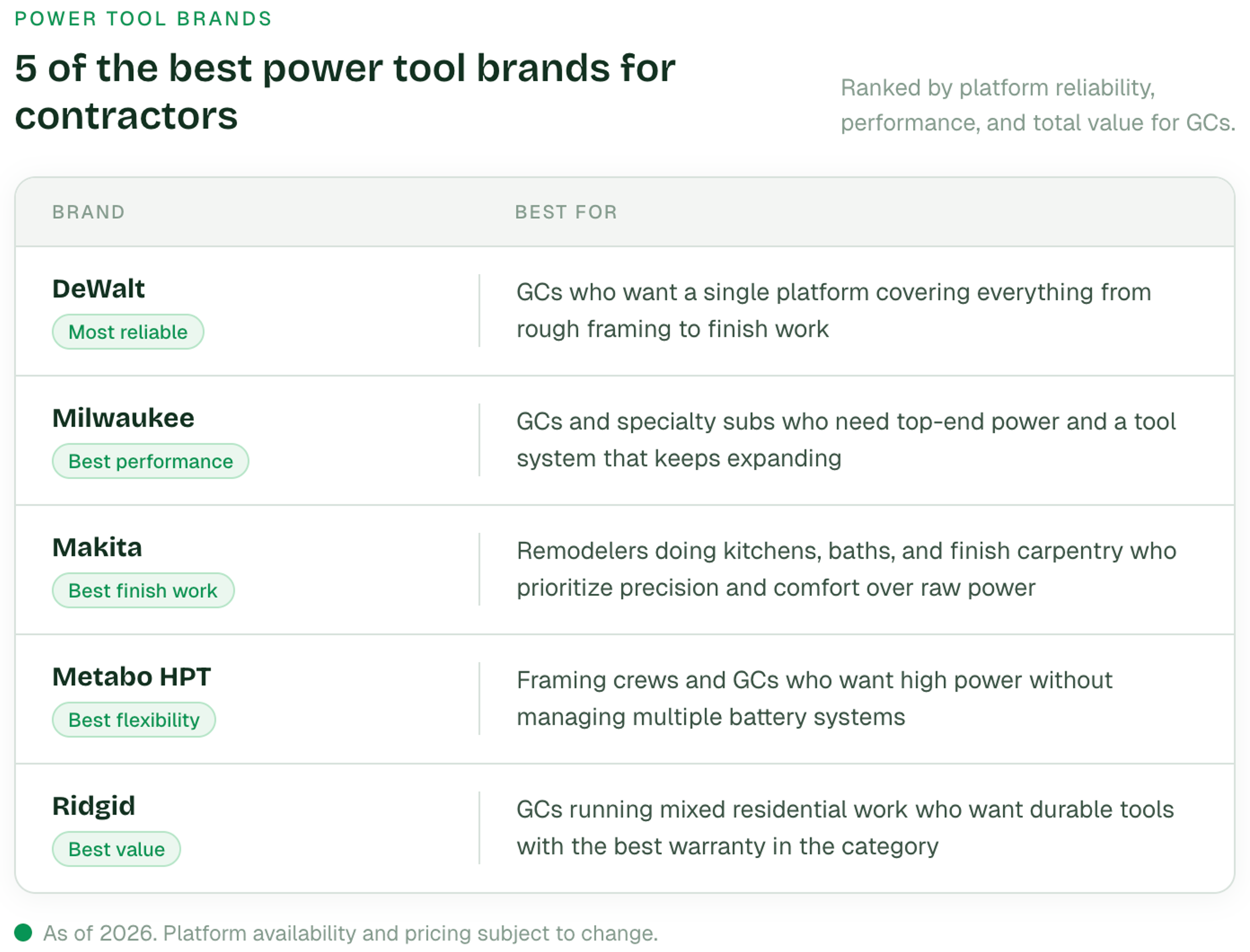 Best Tool Brands for General Contractors in 2026