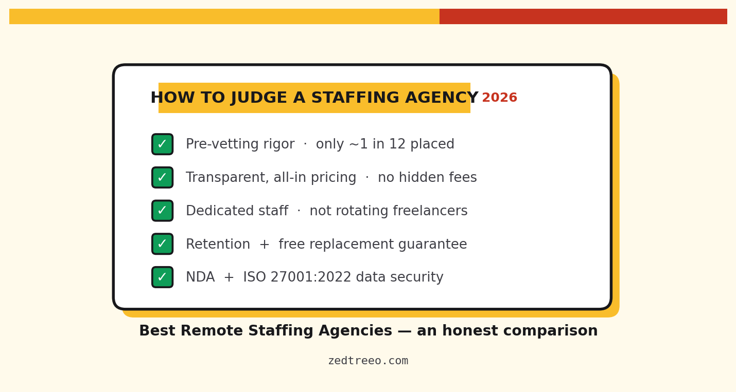 Best Remote Staffing Agencies in 2026: Honest Comparison | Zedtreeo