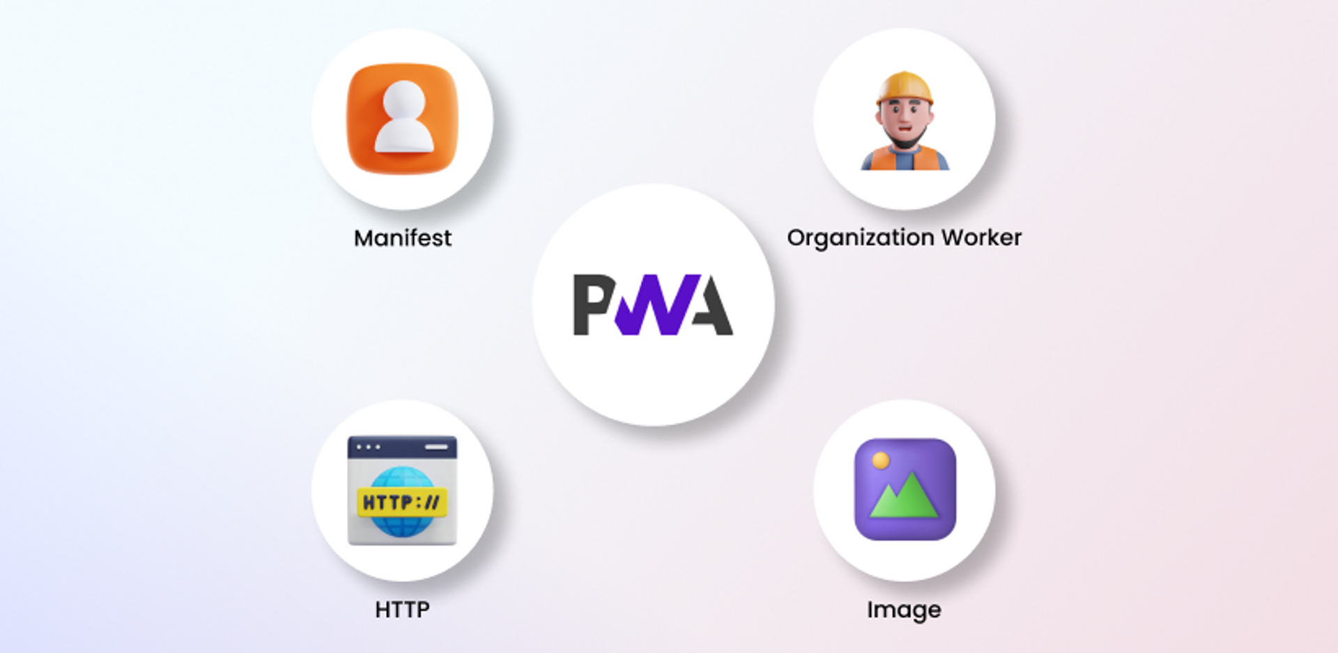 Progressive Web Apps Everything You Need To Know Jamstacky