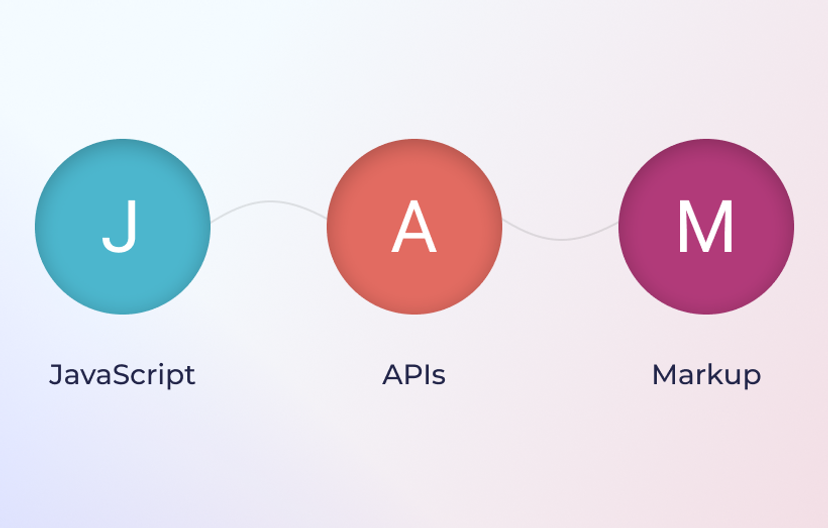 What is JAMstack? | Jamstacky