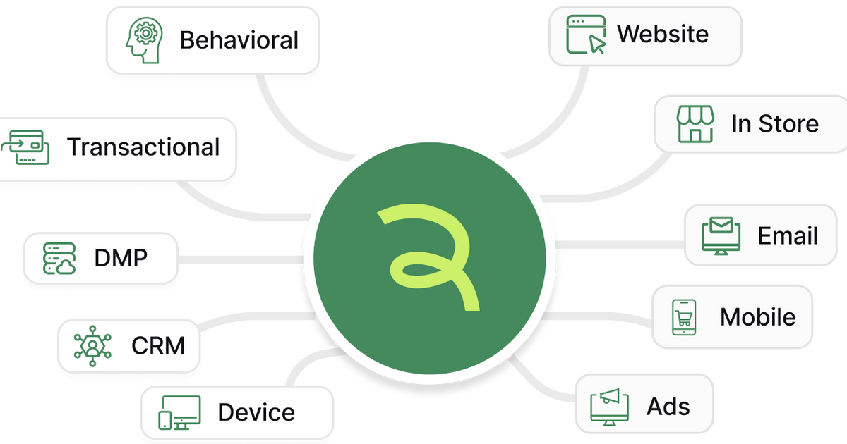 OmniChannel | Reloadify