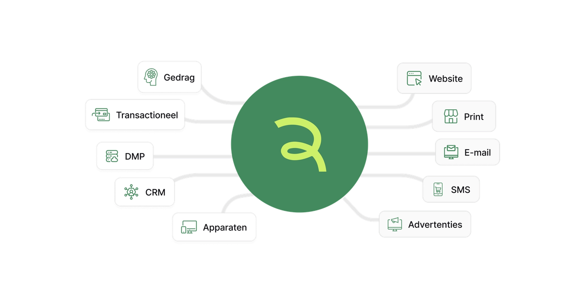 OmniChannel | Reloadify