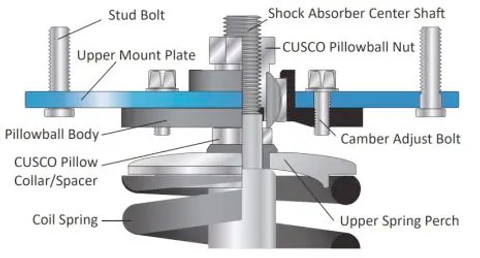 CUSCO Coilover Kit - Optional Parts