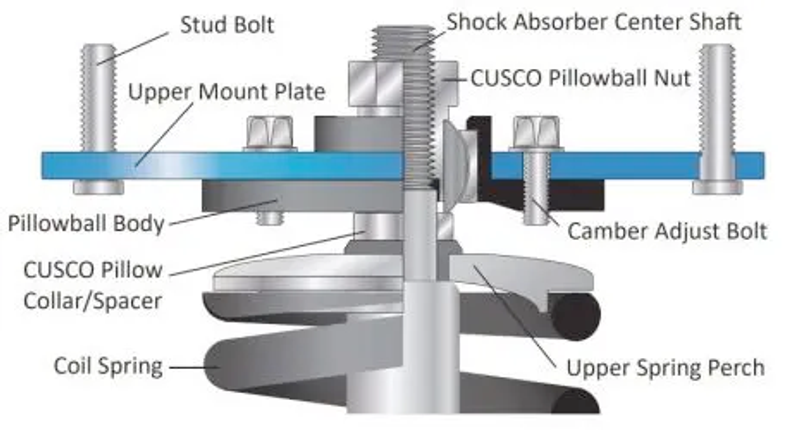 CUSCO Coilover Kit - Optional Parts