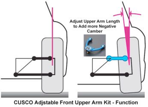 Suspension Rods, Arms, Links