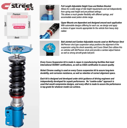 "Street Zero" Series