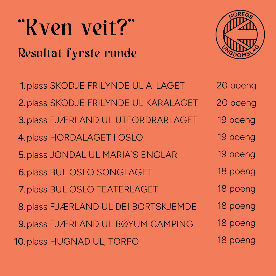 Resultat etter fyrste runde av "kven veit?" | Noregs Ungdomslag