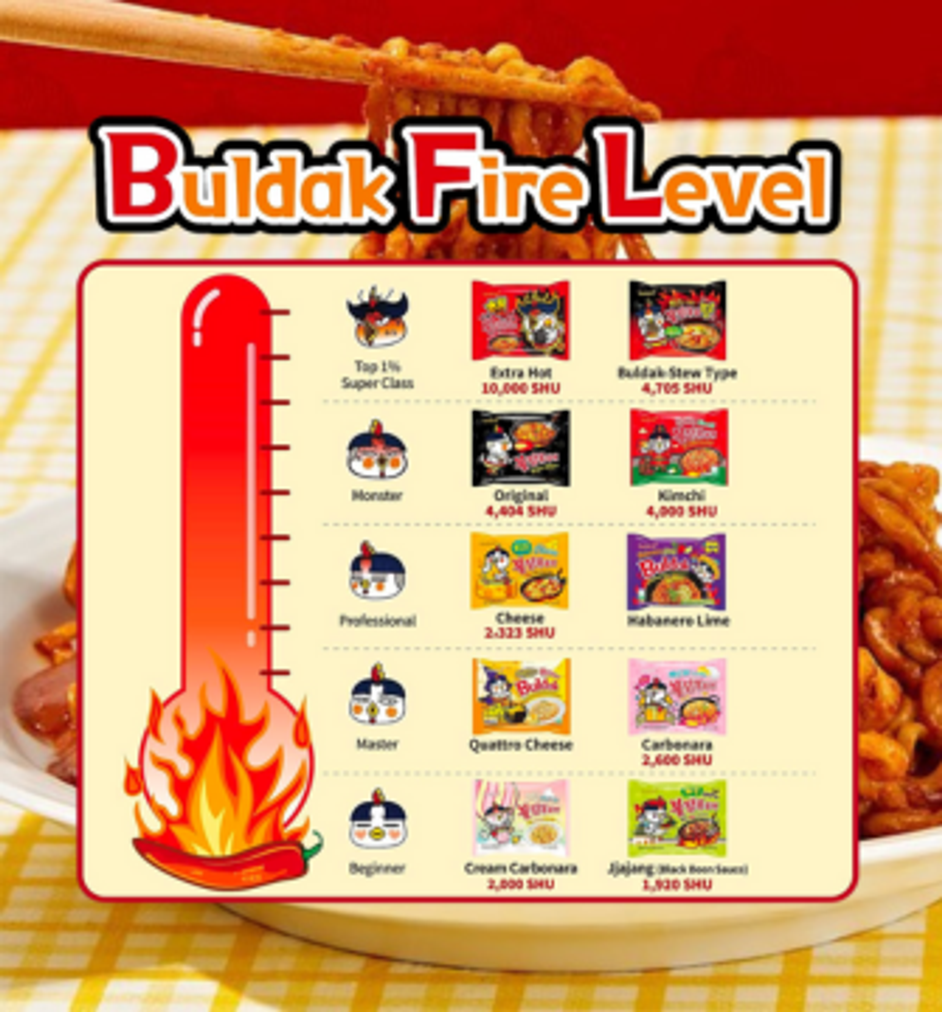 momogo - Samyang Buldak