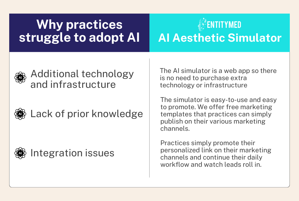 The benefits of AI in the aesthetic industry - EntityMed