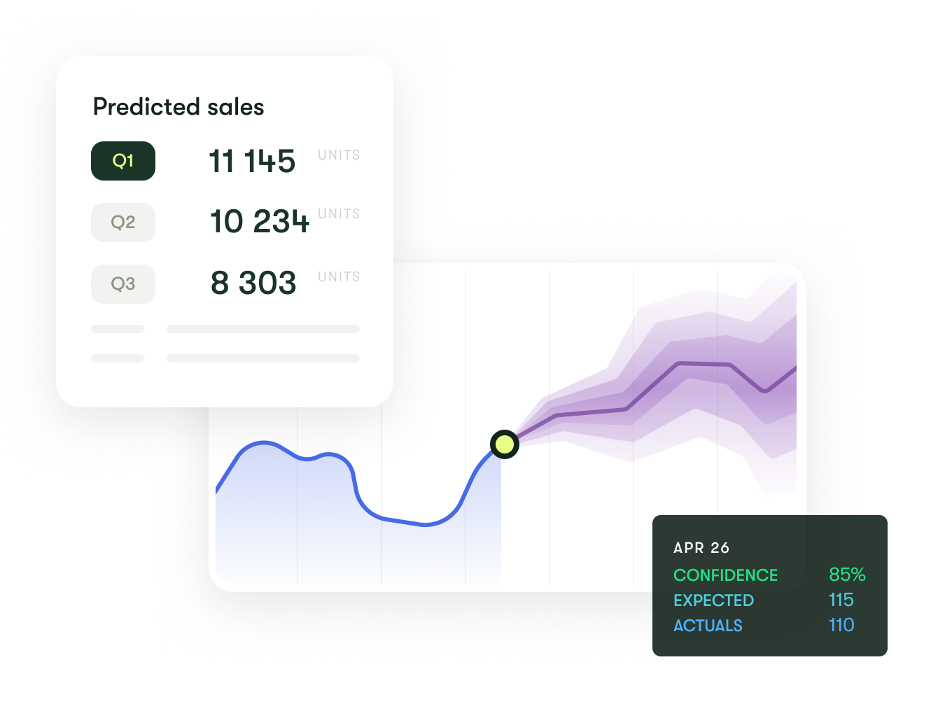 Advanced demand planning and forecasting | Hakio