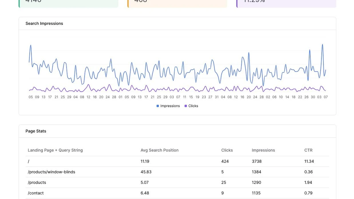 Introducing Seo Data In The Dashboard
