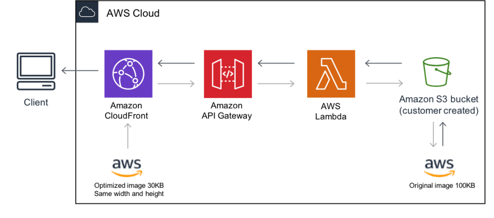 Was ist Cloud-Computing?