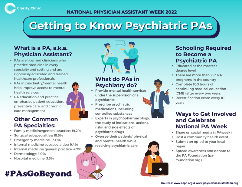 Getting to Know Psychiatric PAs Infographic - National Physician ...