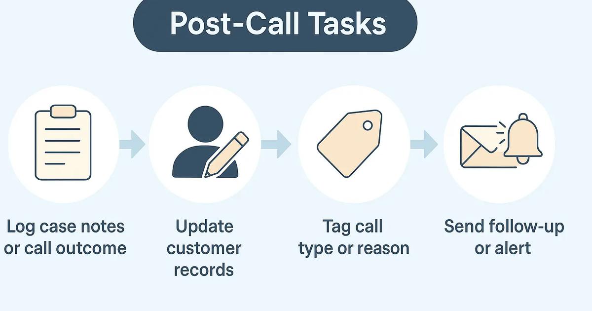 What Does After-Call Work (ACW) Mean in a Call Center? | Balto