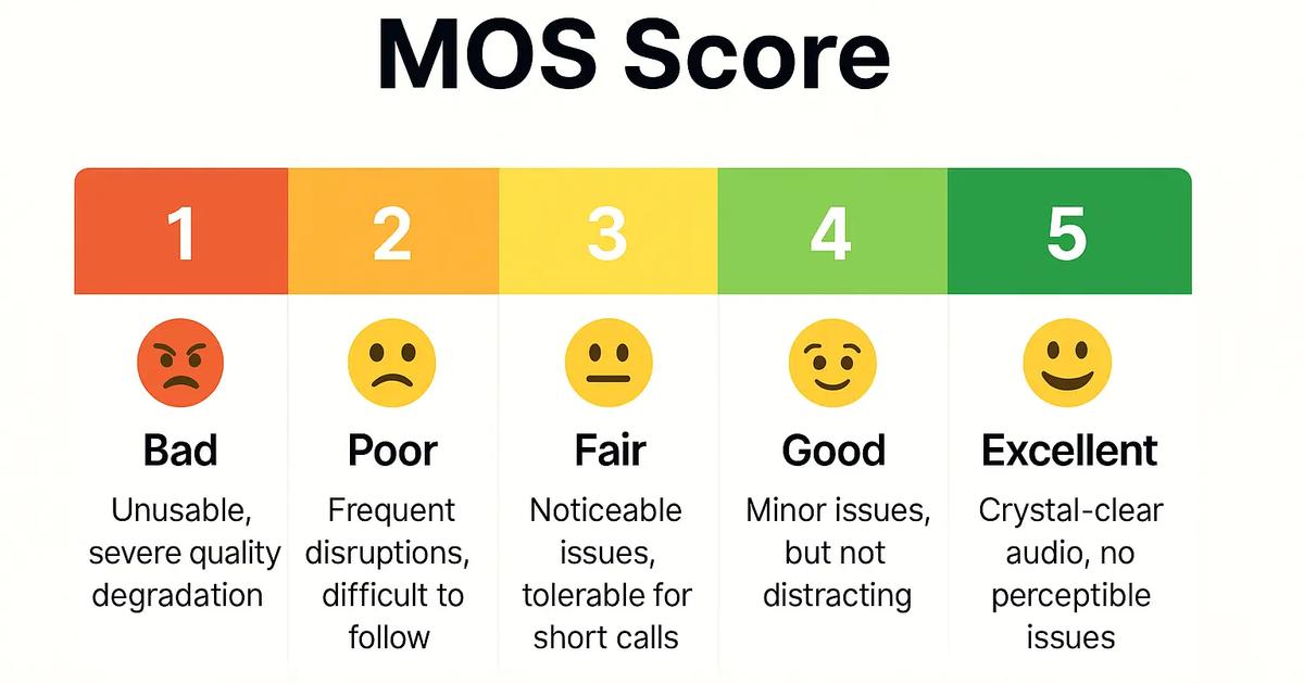MOS in VoIP: Measure and Improve Call Quality | Balto