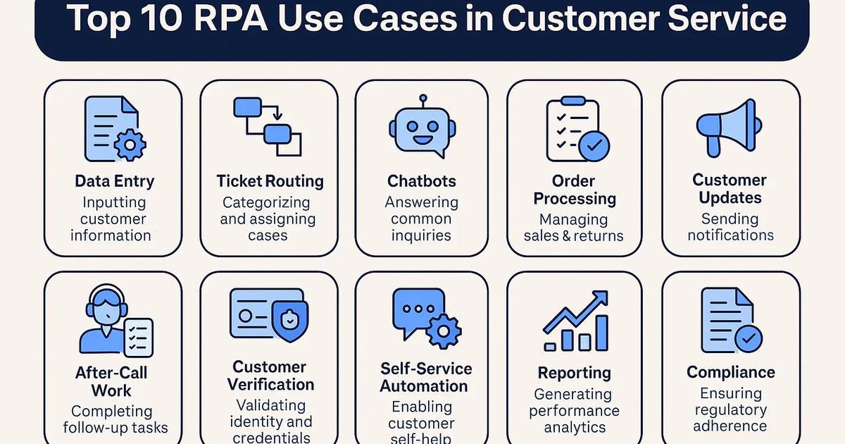 Top RPA Use Cases to Transform Customer Service | Balto