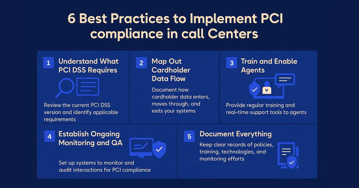 Call Center PCI Compliance Checklist & Tools | Balto