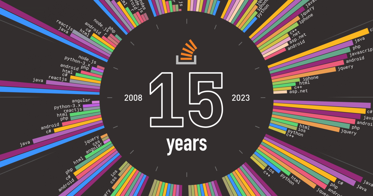 Celebrating 15 Years of Stack Overflow - Stack Overflow