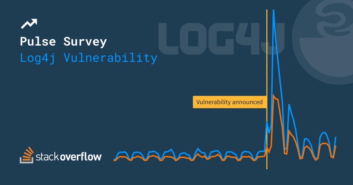 Here’s how Stack Overflow users responded to Log4Shell, the Log4j vulnerability affecting almost ...