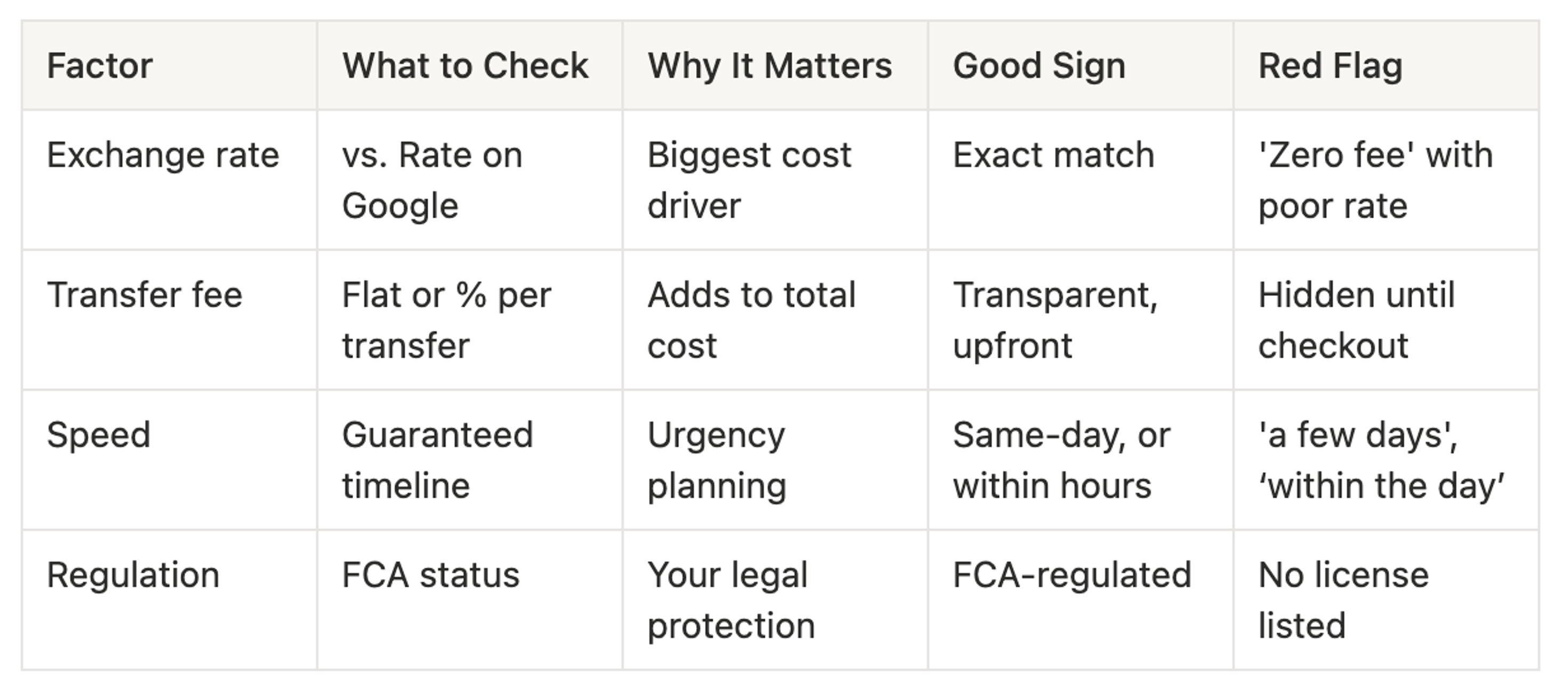 The Ultimate 2026 Guide to GBP-to-INR Money Transfers | Aspora Blog
