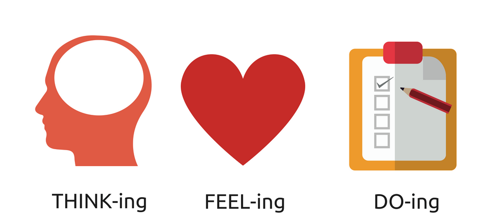Think, Feel and Act | SmileVida
