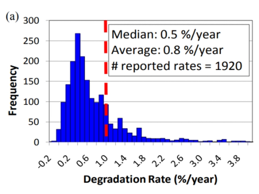 How Long Do Solar Panels Last? Solar Panel Lifespan Overview