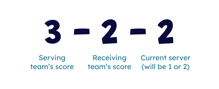 How to Play Pickleball - 9 Simple Rules for Beginners | Pickleheads