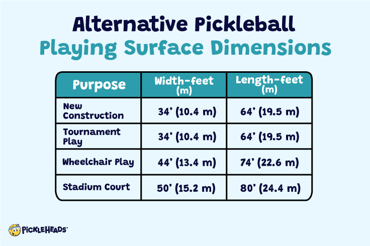 What Are the Dimensions of a Pickleball Court? | Pickleheads
