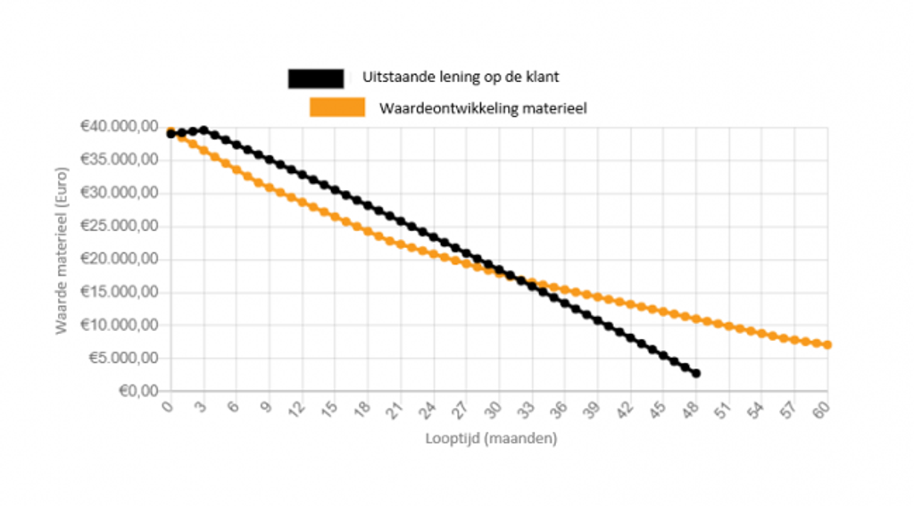 Beequip is schaalbaar en sneller dankzij automatisch inschatten van de ...
