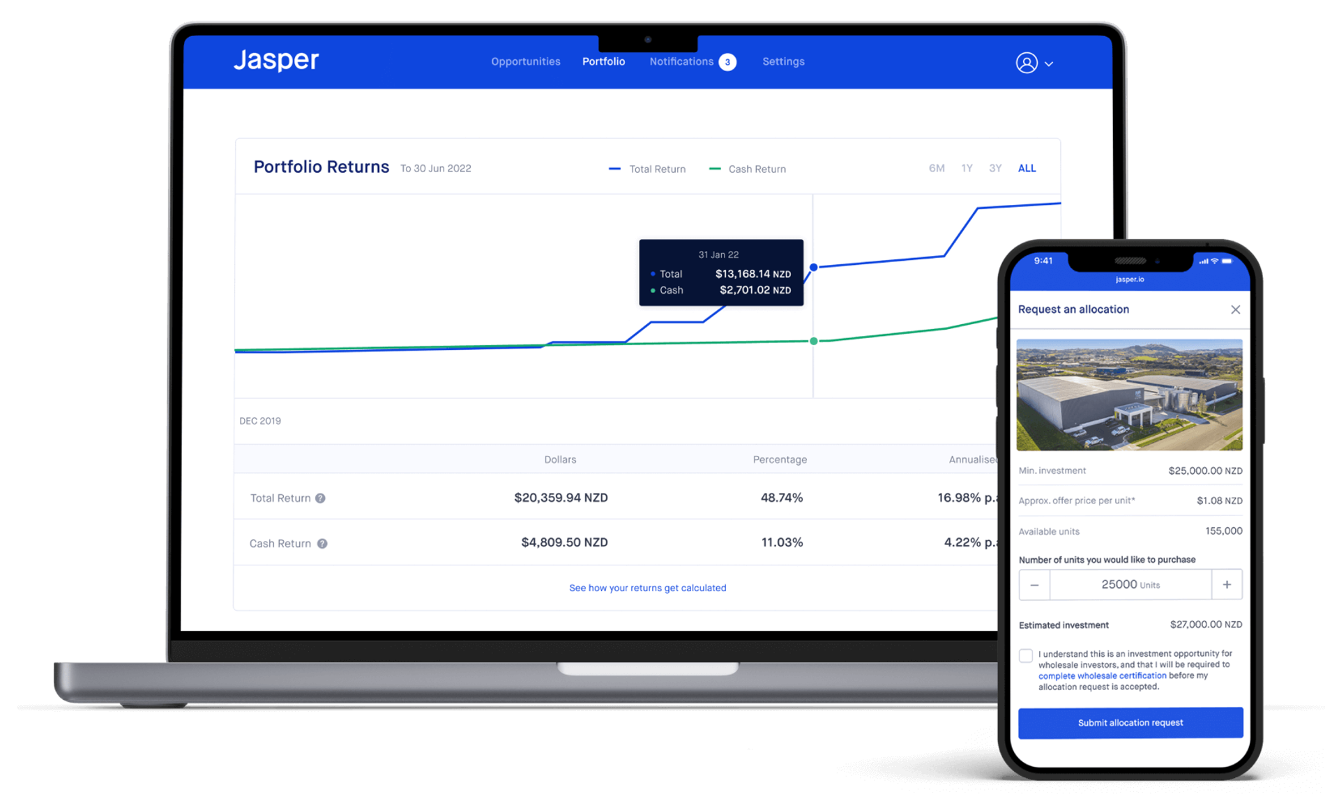 Invest Directly in Commercial Real Estate With Unlisted Funds | Jasper